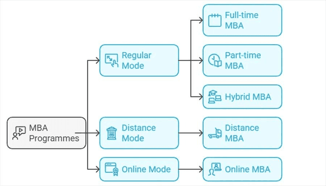 What is MBA? Full Form, Types, Highlights, Exams, Colleges