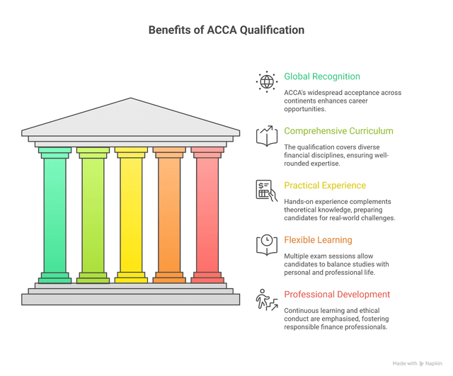 What is ACCA, Full Form and All You Need to Know