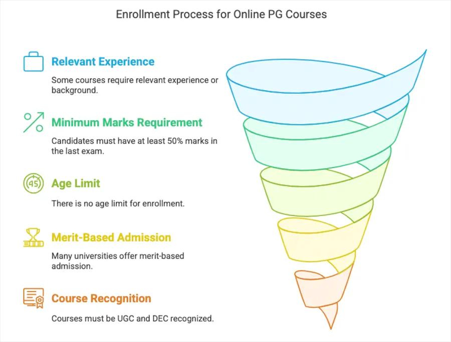 Top 10 Distance Online Post Graduation Courses In India Top Colleges Top 10 Distance Online Post Graduation Courses In India Top Colleges